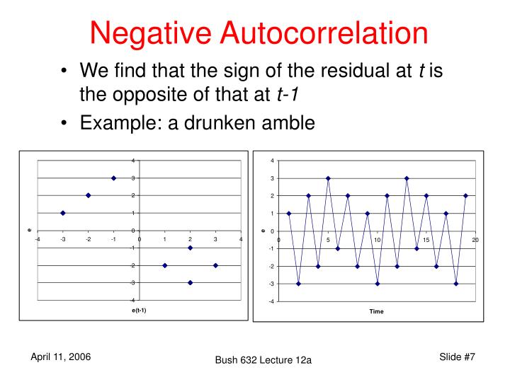 PPT - Autocorrelation in Regression Analysis PowerPoint Presentation ... PPT - Autocorrelation in Regression Analysis PowerPoint Presentation ...
