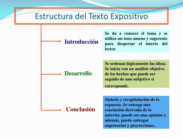 PPT - EL TEXTO EXPOSITIVO PowerPoint Presentation - ID:5484693 PPT - EL TEXTO EXPOSITIVO PowerPoint Presentation - ID:5484693