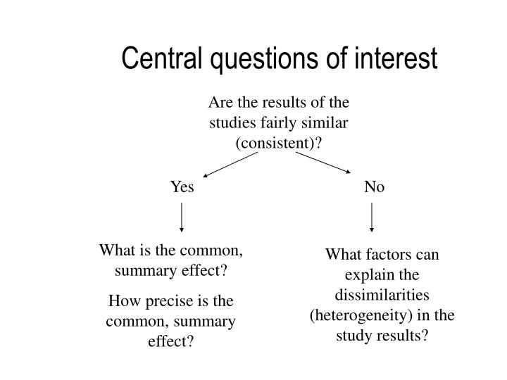 PPT - Data Analysis in Systematic Reviews-Meta Analysis PowerPoint ... PPT - Data Analysis in Systematic Reviews-Meta Analysis PowerPoint ...