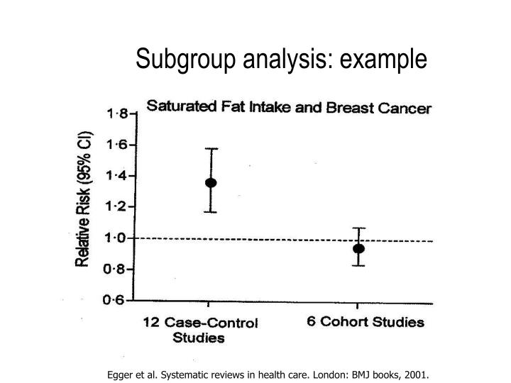 Ppt Data Analysis In Systematic Reviews Meta Analysis Powerpoint