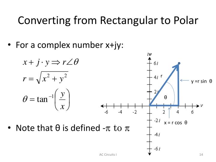 PPT Introduction To Complex Numbers PowerPoint Presentation ID 5574884