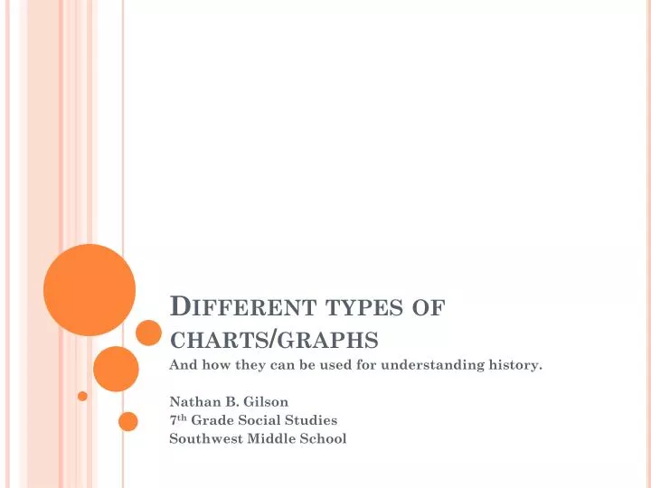 PPT Different Types Of Charts graphs PowerPoint Presentation ID 5593731