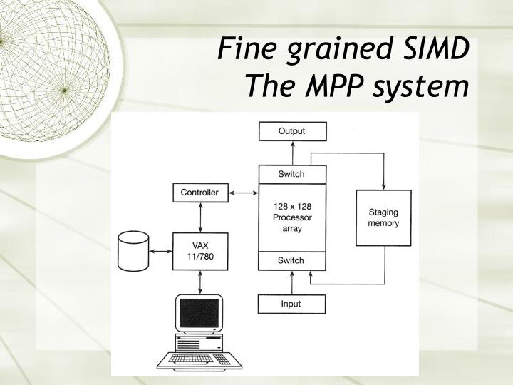 PPT - Computer Architecture SIMD PowerPoint Presentation - ID:5645449 PPT - Computer Architecture SIMD PowerPoint Presentation - ID:5645449