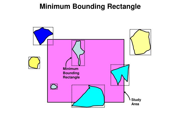 PPT - Spatial Databases PowerPoint Presentation - ID:5671315