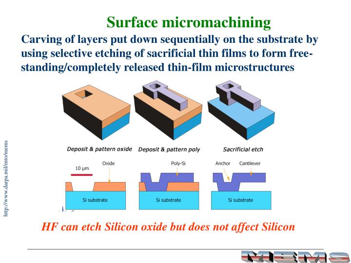 PPT - Bulk micromachining PowerPoint Presentation - ID:5703108 PPT - Bulk micromachining PowerPoint Presentation - ID:5703108