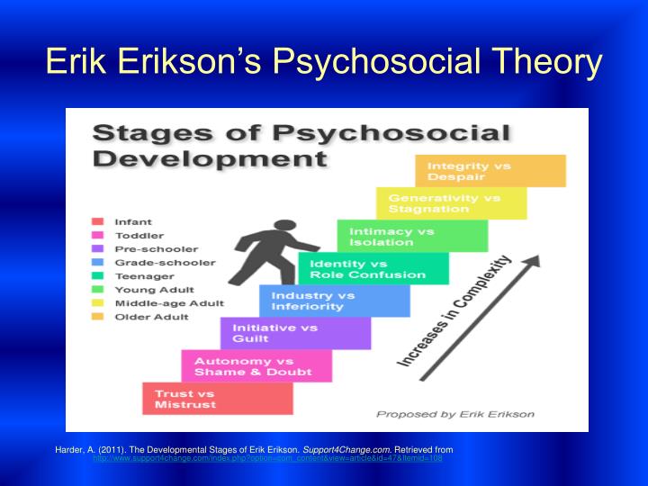 Ppt Erik Eriksons Stages Of Psychosocial Development Powerpoint Images