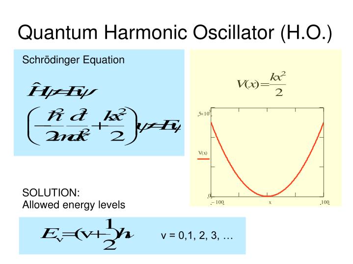 PPT - Quantum Mechanical Model Systems PowerPoint Presentation - ID:5751290 PPT - Quantum Mechanical Model Systems PowerPoint Presentation - ID:5751290