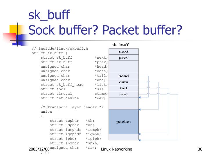PPT - Linux Networking PowerPoint Presentation - ID:5803792