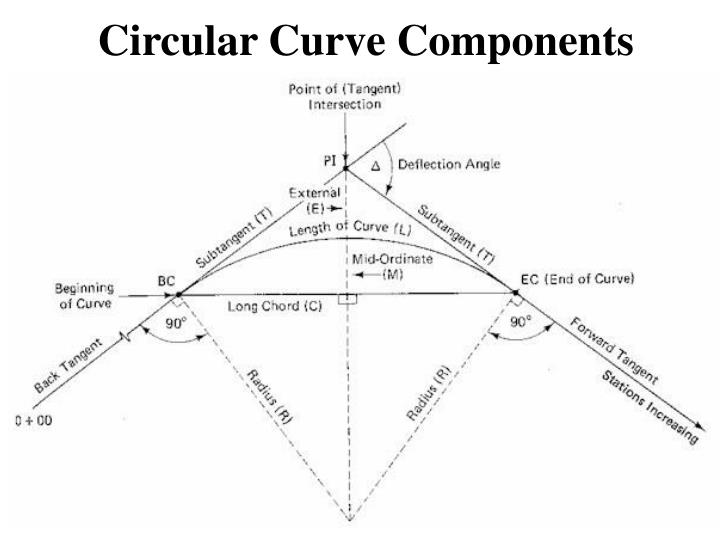Elements Of Simple Circular Curve With Formula at Tyrone Whorton blog Elements Of Simple Circular Curve With Formula at Tyrone Whorton blog