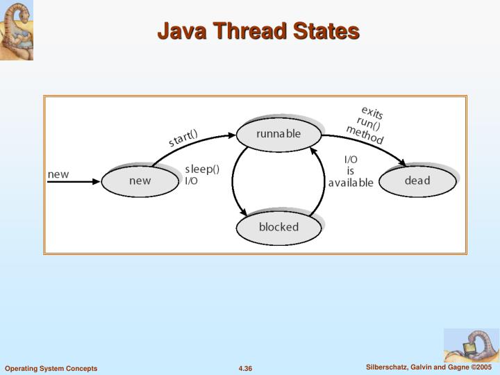 PPT - Chapter 4: Threads PowerPoint Presentation - ID:5990144 PPT - Chapter 4: Threads PowerPoint Presentation - ID:5990144