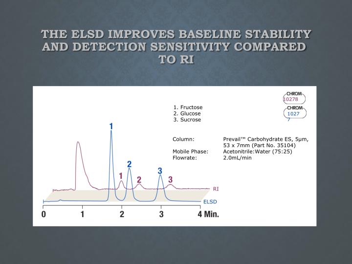 PPT - Evaporative Light Scattering Detector PowerPoint Presentation ... PPT - Evaporative Light Scattering Detector PowerPoint Presentation ...