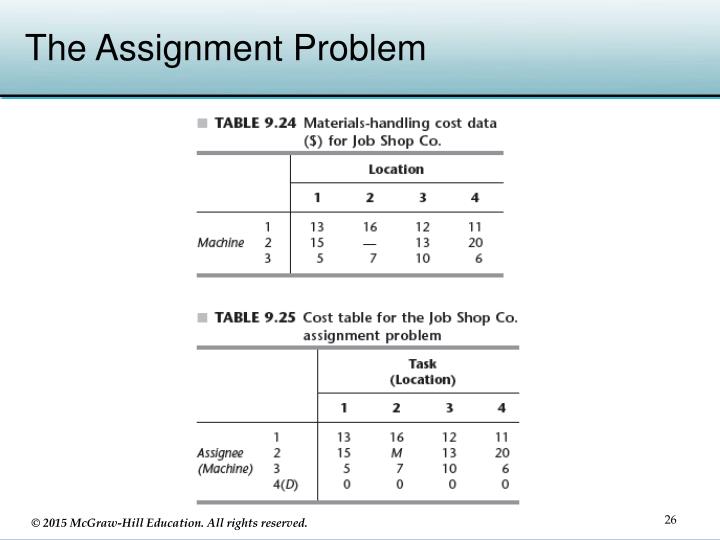 PPT - The Transportation and Assignment Problems PowerPoint ... PPT - The Transportation and Assignment Problems PowerPoint ...