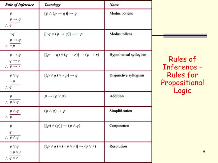 PPT - CS100 : Discrete Structures PowerPoint Presentation - ID:6333016 PPT - CS100 : Discrete Structures PowerPoint Presentation - ID:6333016
