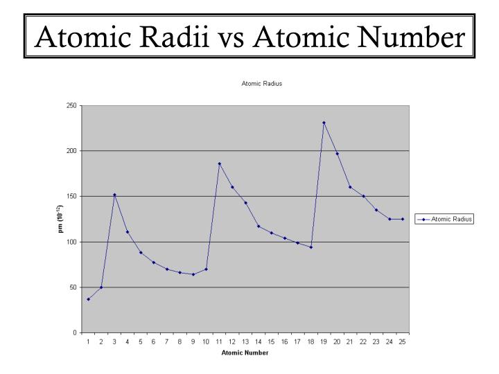 Ionic radius vs atomic radius - dikiengine Ionic radius vs atomic radius - dikiengine