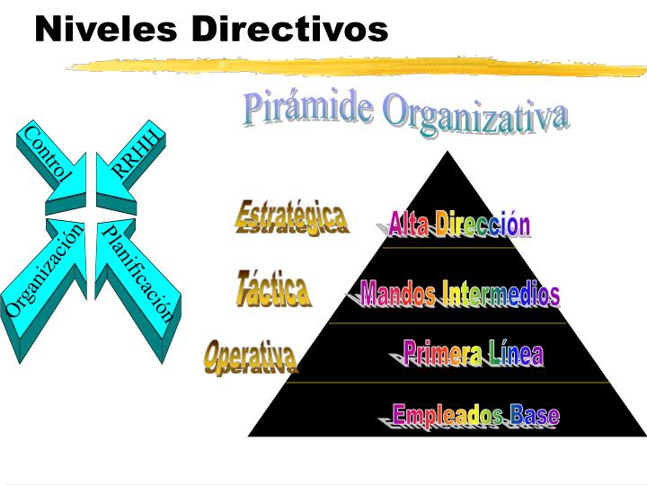 Ppt La DirecciÓn Powerpoint Presentation Id 6491758