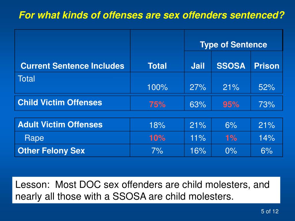 Ppt Washington State Sex Offender Report Series Highlights Powerpoint