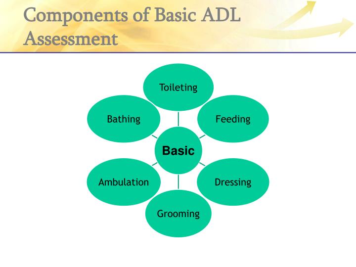 PPT - Comprehensive Geriatric Assessment (CGA) PowerPoint Presentation ... PPT - Comprehensive Geriatric Assessment (CGA) PowerPoint Presentation ...