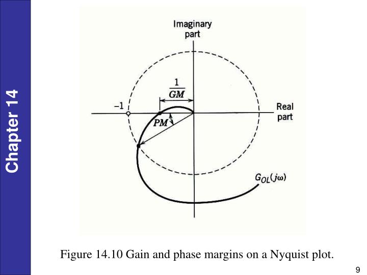 PPT - Nyquist Stability Criterion PowerPoint Presentation - ID:6713909 PPT - Nyquist Stability Criterion PowerPoint Presentation - ID:6713909