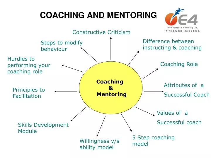 PPT - COACHING AND MENTORING PowerPoint Presentation - ID:6780036 PPT - COACHING AND MENTORING PowerPoint Presentation - ID:6780036