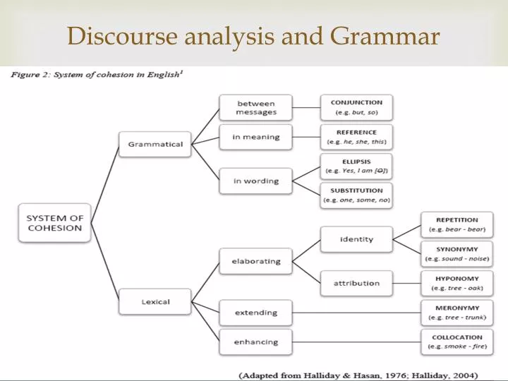 Ppt Discourse Analysis And Grammar Powerpoint Presentation Id 6809074