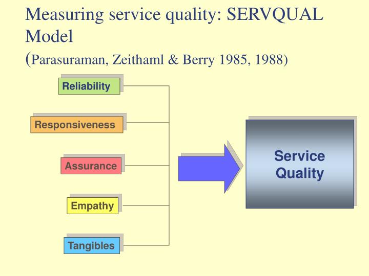 5 Dimensions Of Service Quality Servqual Model Of Ser - vrogue.co 5 Dimensions Of Service Quality Servqual Model Of Ser - vrogue.co