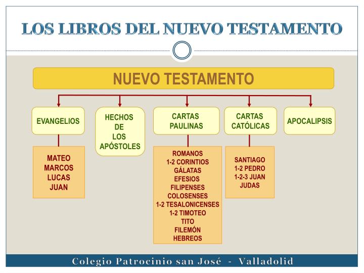 PPT - Nuevo Testamento PowerPoint Presentation - ID:7005316 PPT - Nuevo Testamento PowerPoint Presentation - ID:7005316