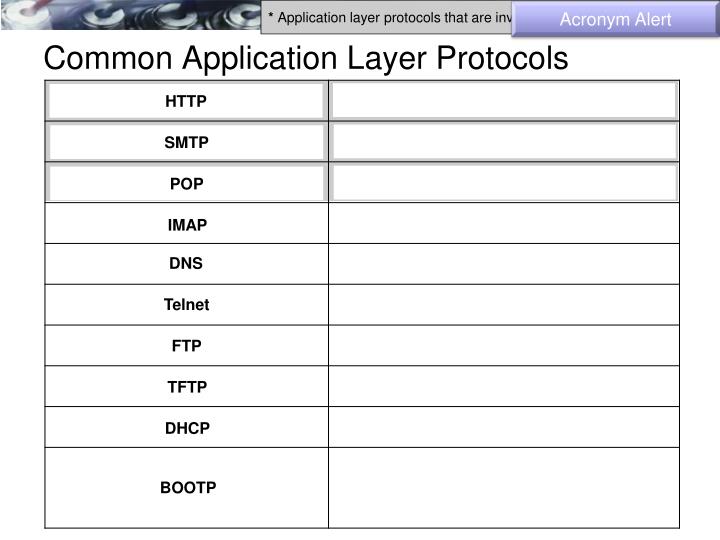 Ppt Cis 81 Fundamentals Of Networking Chapter 10 Application Layer Powerpoint Presentation 2692