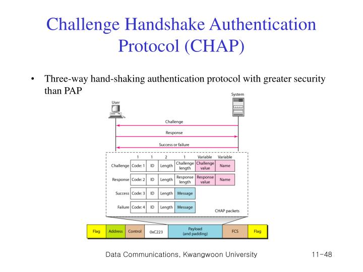 PPT - Chapter 11 Data Link Control PowerPoint Presentation - ID:5372655