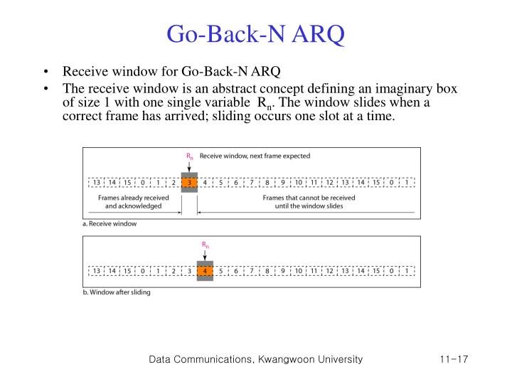 PPT - Chapter 11 Data Link Control PowerPoint Presentation - ID:5372655