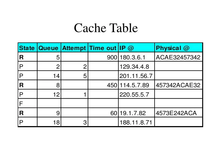 PPT - Cache Table PowerPoint Presentation, free download - ID:5372987