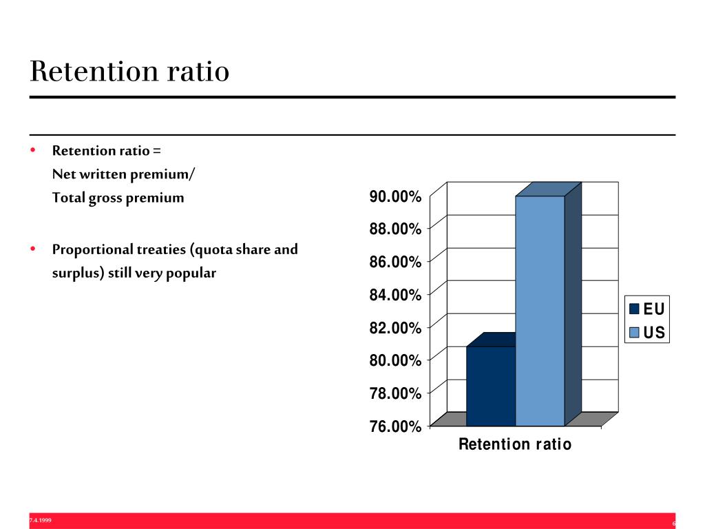PPT - Profit and Contingencies- An International Perspective PowerPoint ...