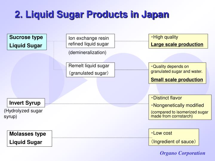 PPT - Liquid Sugar Refining Process Ion Exchange Resin Demineralization ...
