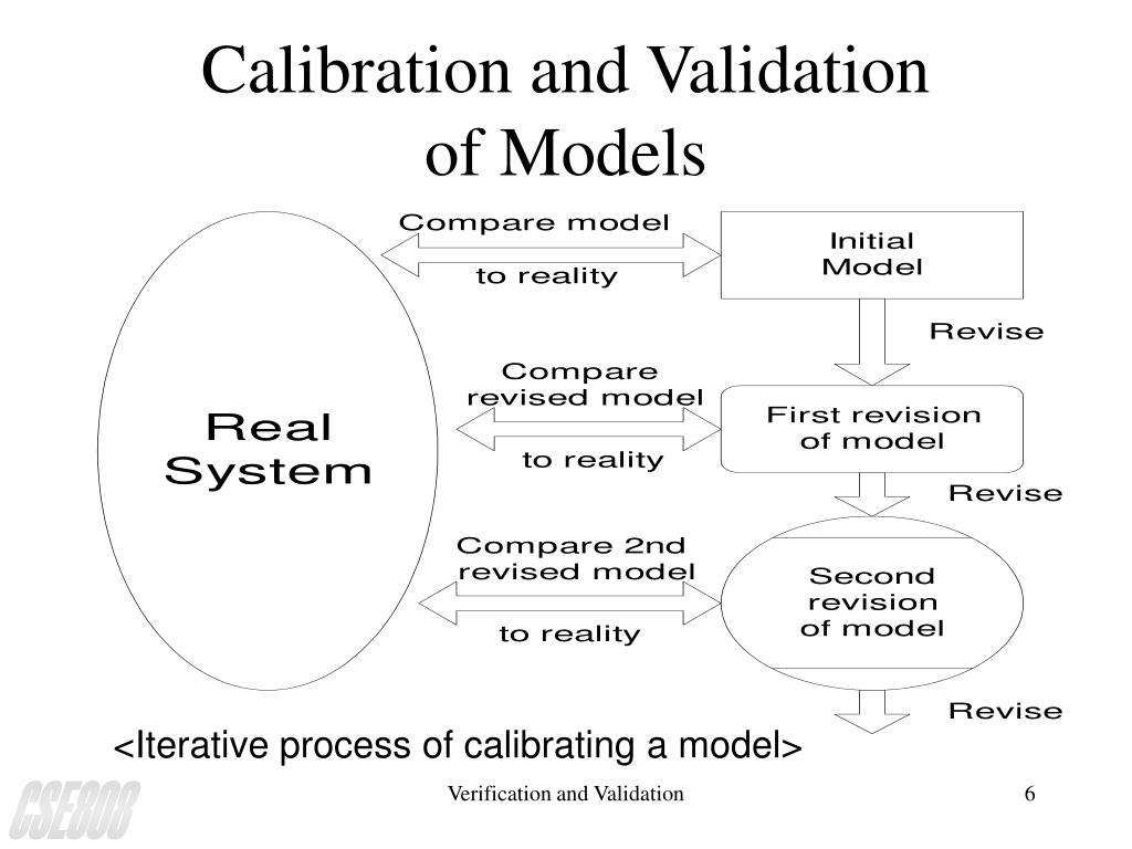 Ppt Verification And Validation Of Simulation Models Powerpoint