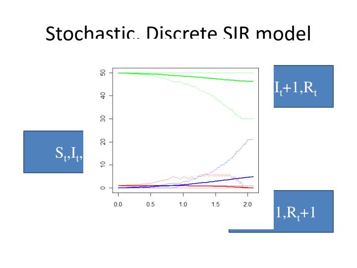 PPT - Introduction to the R language PowerPoint Presentation - ID:5374150