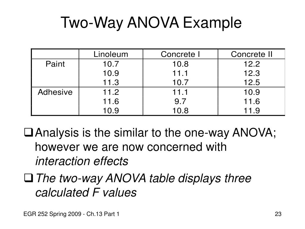 Two Way Anova Example Problem One Way Anova Analysis Of Variance | Hot ... Two Way Anova Example Problem One Way Anova Analysis Of Variance | Hot ...