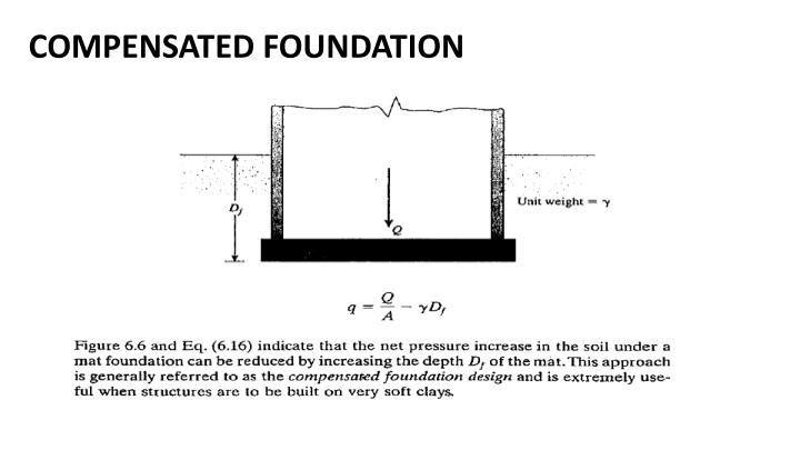 PPT - RAFT FOUNDATIONS MAT FOUNDATION PowerPoint Presentation - ID:5374751