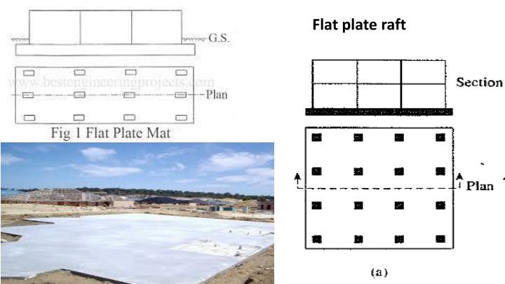 PPT - RAFT FOUNDATIONS MAT FOUNDATION PowerPoint Presentation - ID:5374751