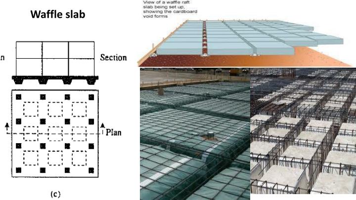 PPT - RAFT FOUNDATIONS MAT FOUNDATION PowerPoint Presentation - ID:5374751