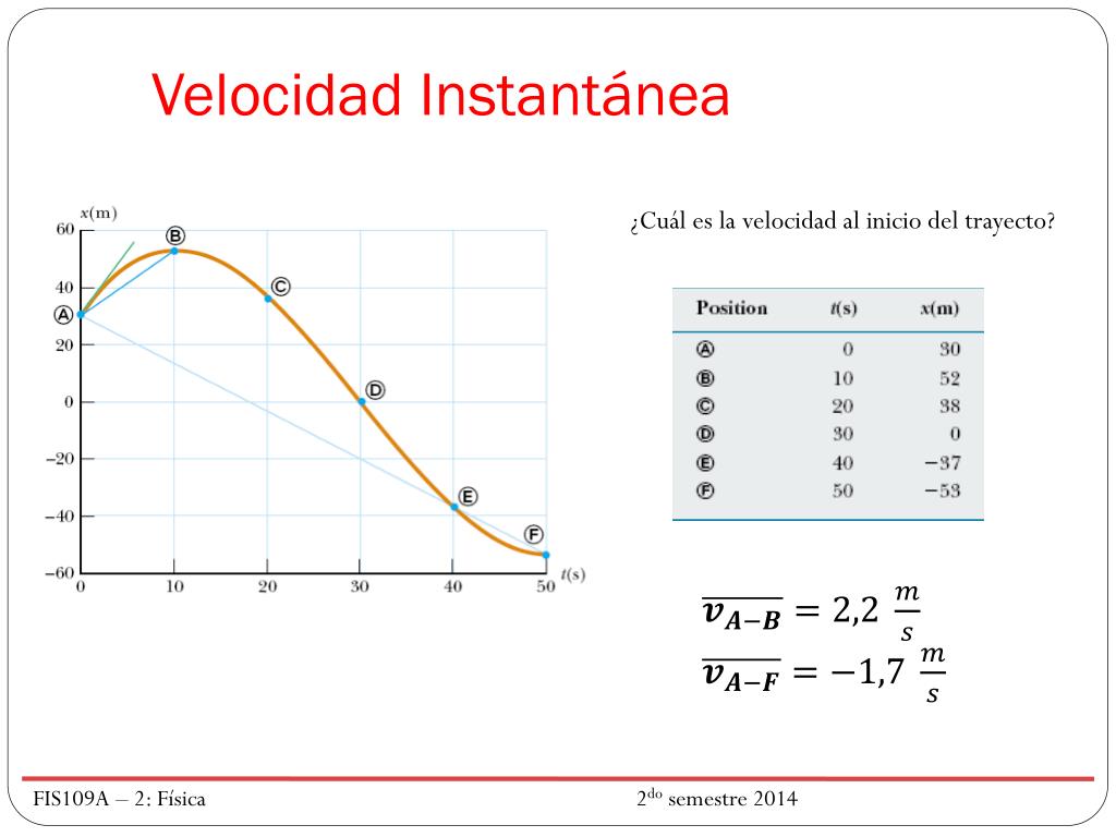 PPT - Física: Movimiento en una dimensión PowerPoint Presentation, free ...