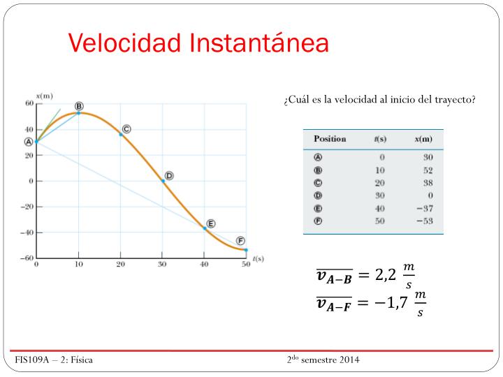 PPT - Física: Movimiento en una dimensión PowerPoint Presentation - ID ...