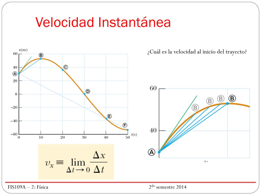 PPT - Física: Movimiento en una dimensión PowerPoint Presentation, free ...