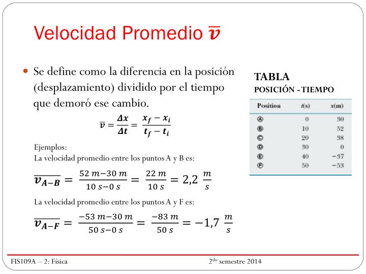PPT - Física: Movimiento en una dimensión PowerPoint Presentation - ID ...