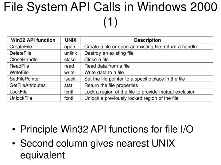 PPT - Case Study 2: Windows 2000 abridged by wgt PowerPoint ...