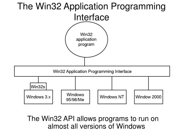 PPT - Case Study 2: Windows 2000 abridged by wgt PowerPoint ...