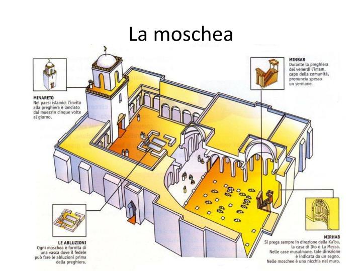 PPT - Gli Arabi PowerPoint Presentation - ID:5375792