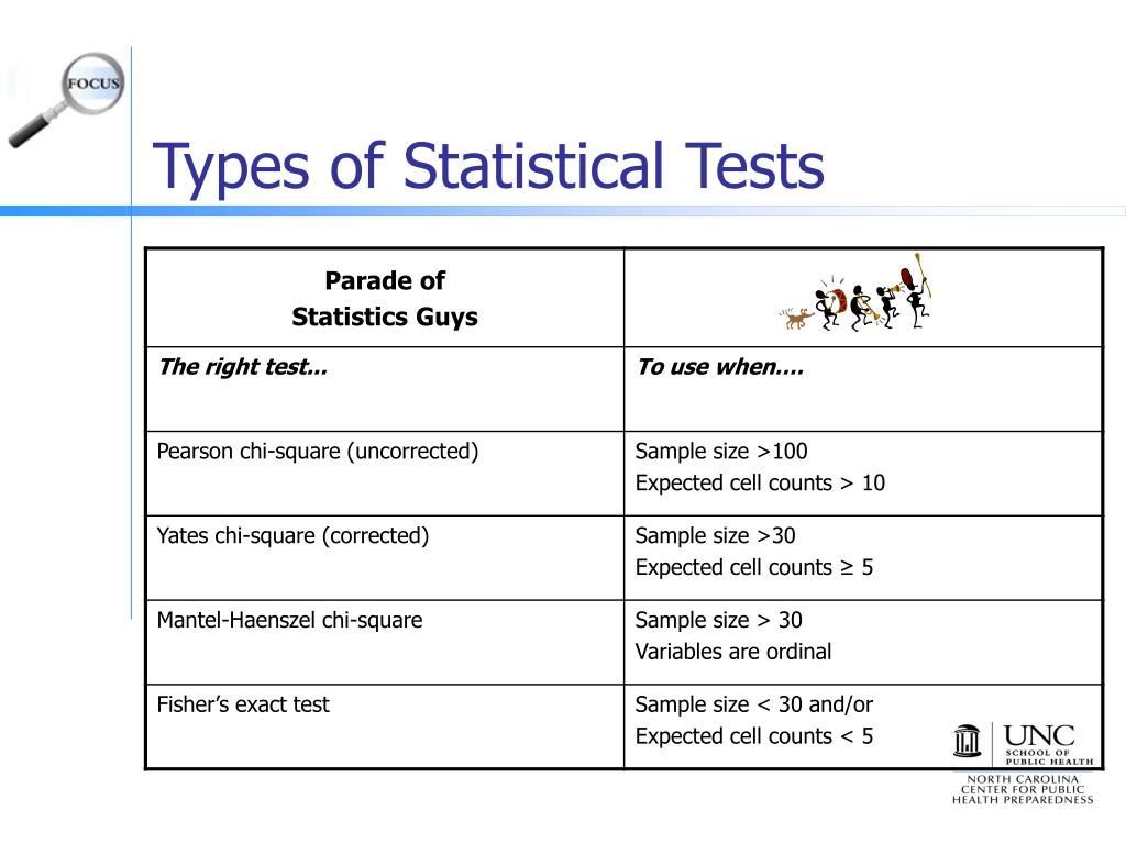 PPT Data Analysis Simple Statistical Tests PowerPoint Presentation 
