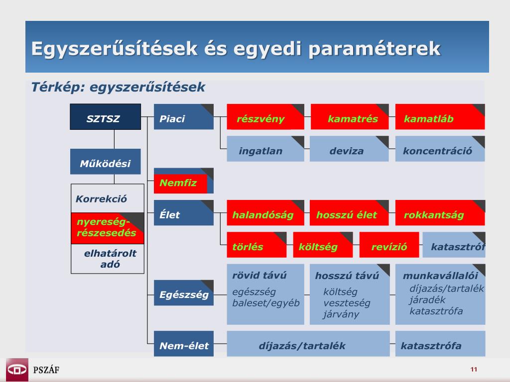 PPT - Szabó Péter 2008. március 20. PowerPoint Presentation, free ...