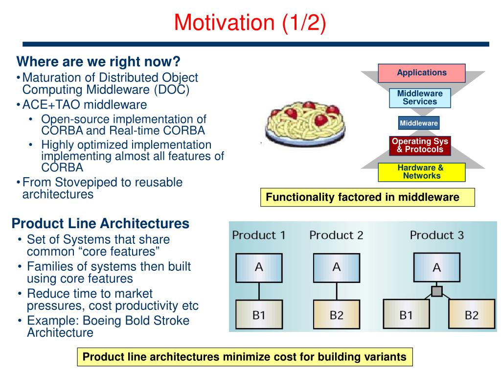 PPT - Customizing Middleware to Improve Performance and Footprint ... PPT - Customizing Middleware to Improve Performance and Footprint ...