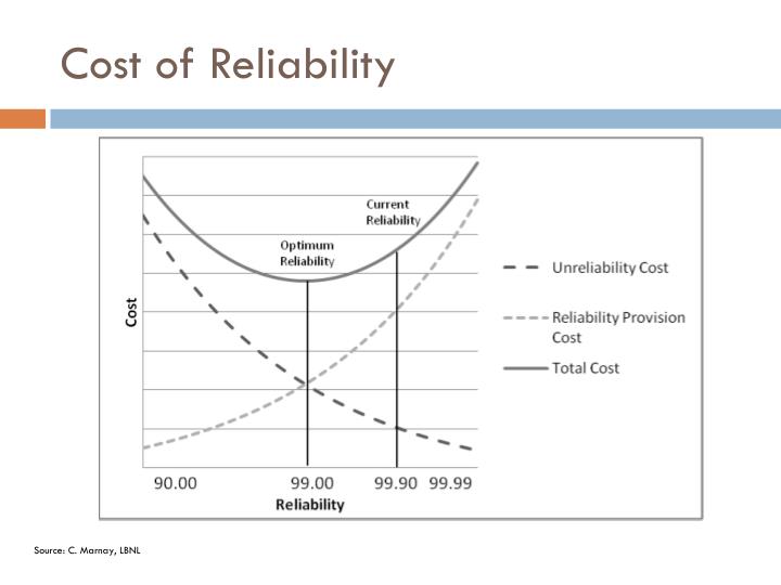 PPT - An Architecture for Local Energy Generation, Distribution, and ...