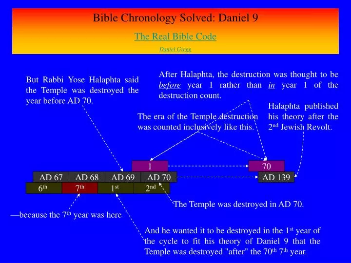 PPT - Bible Chronology Solved: Daniel 9 The Real Bible Code Daniel ...